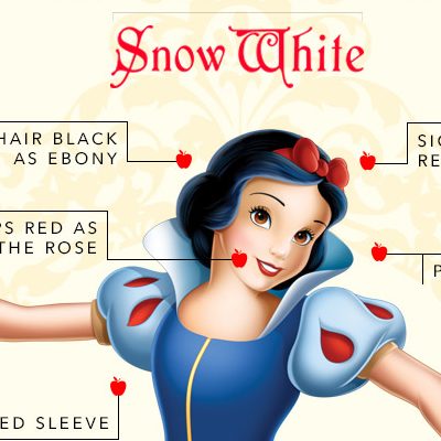 Anatomy of a Disney Character’s Style: Snow White | The Main Street Mouse
