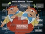 Which Tweedle Are You? | The Main Street Mouse