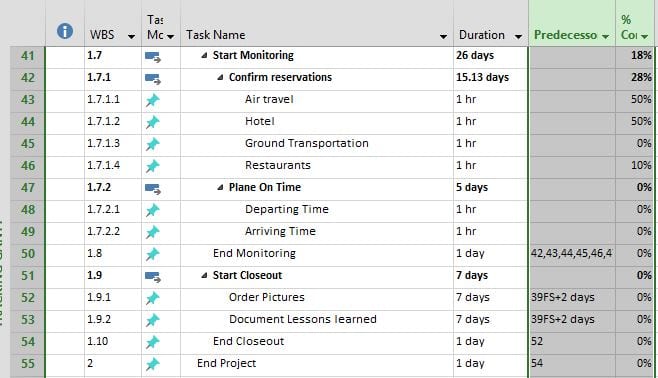 How a Project Manager plans a Disneyland Trip | The Main Street Mouse