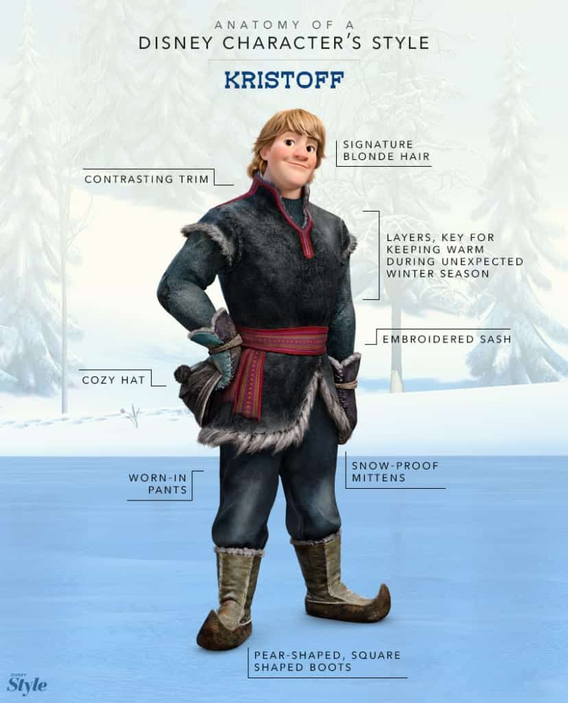 Anatomy of a Disney Character’s Style: Frozen Guys Edition | The Main ...