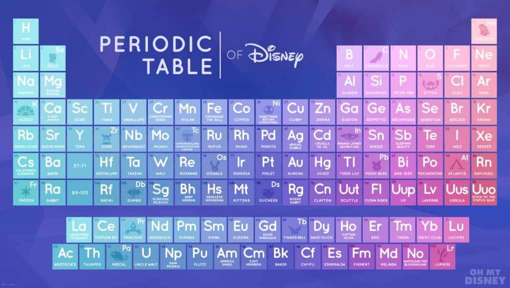 The Periodic Table of Disney Will Make You Love Science | The Main ...