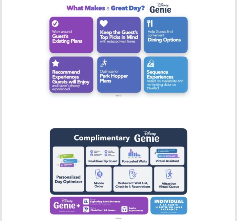Disney Genie Launching Oct. 19 at Walt Disney World Resort: Create Your ...