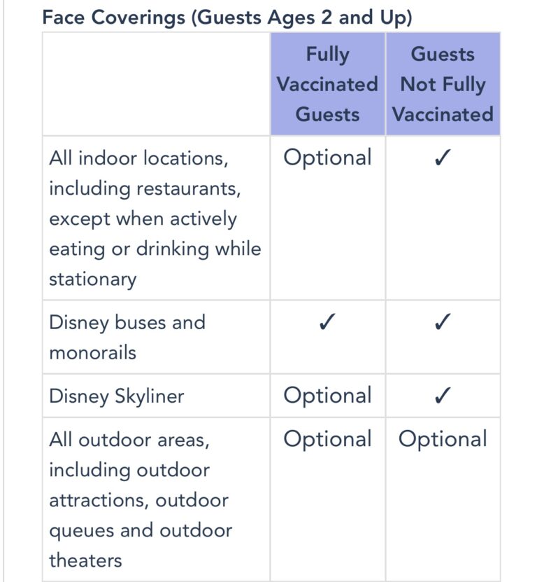Face Masks Now Optional on the Disney Skyliner | The Main Street Mouse