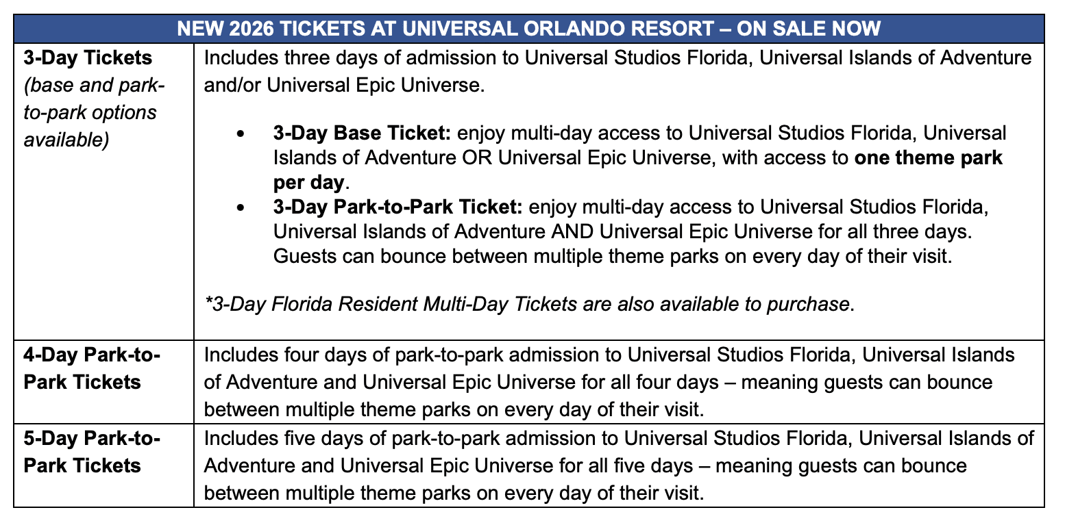Universal Orlando Announces New 2026 Multi-Day Tickets Including Epic Universe Access | The Main ...