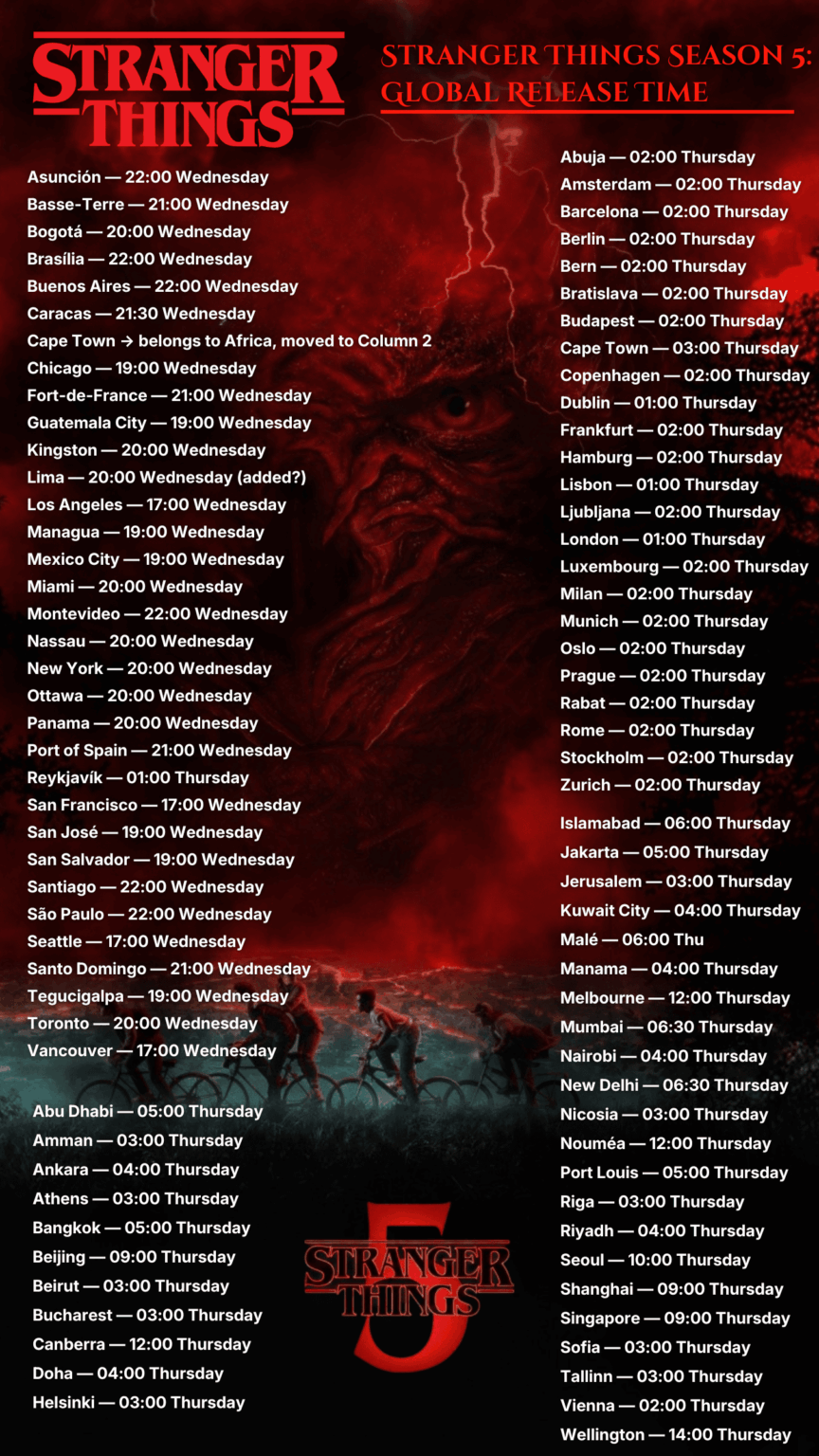 Stranger Things 5 Shares Its Final Trailer as the Story Comes to a ...